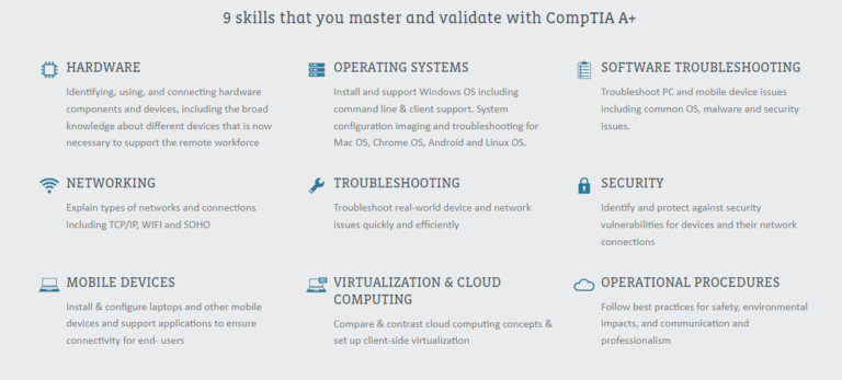 Course A+ – Learn Networking Academy